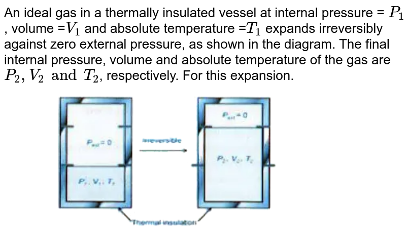 An ideal gas in a thermally insulated vessel at internal pressure