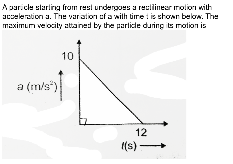 A body is in rectilinear motion with an acceleration given by a