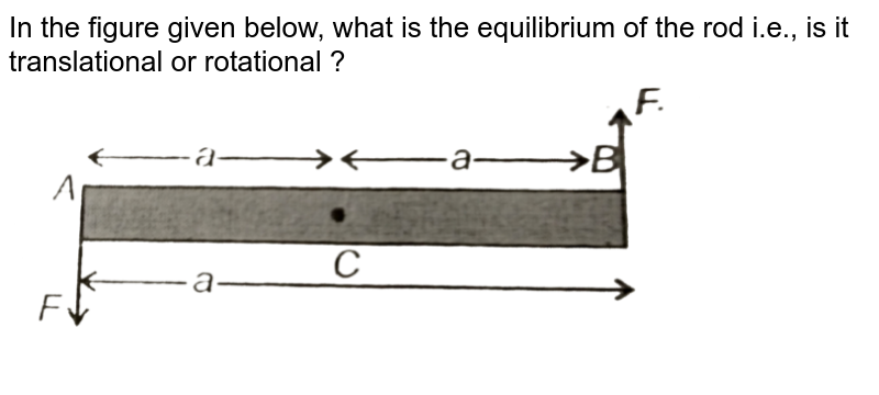 What is Translational Equilibrium