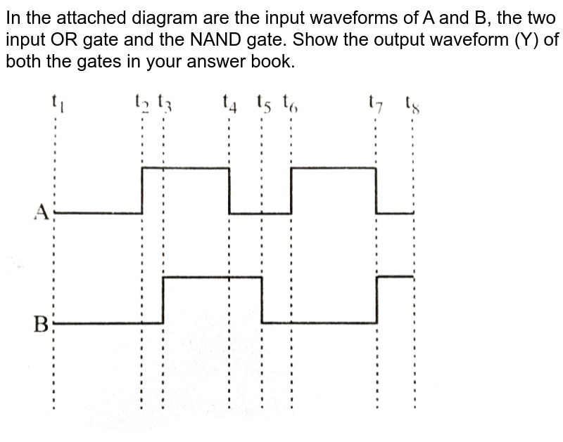 A NOR gate and a NAND gate are connected as shown in the figure. T