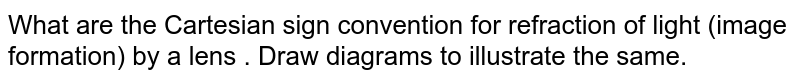 Describe the New Cartesian Sign Convention used in optics. Draw a