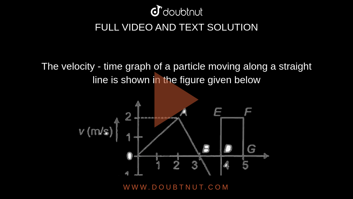 The Velocity Time Graph Of A Particle Moving Along A Straight Line Is