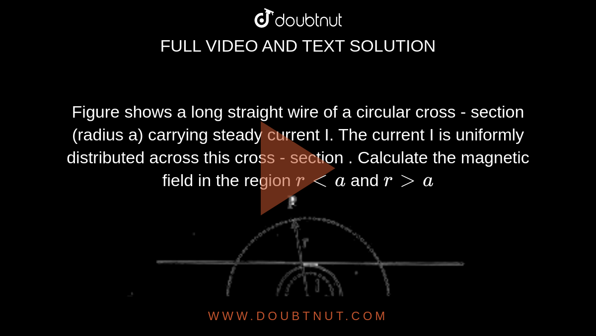 Figure Shows A Long Straight Wire Of A Circular Cross Section Radius