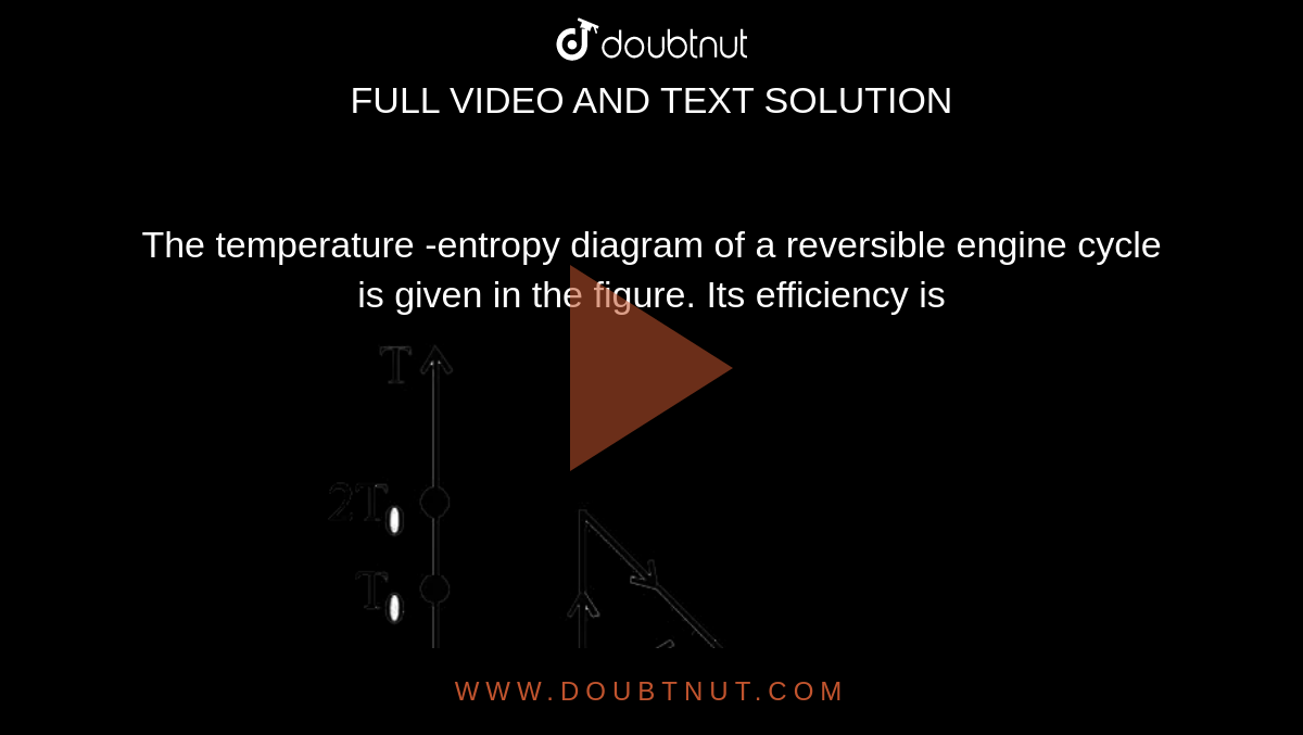 The Temperature Entropy Diagram Of A Reversible Engine Cycle Is Given