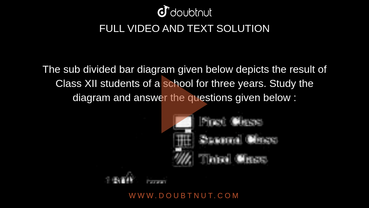 The sub divided bar diagram given below depicts the result of Class XI