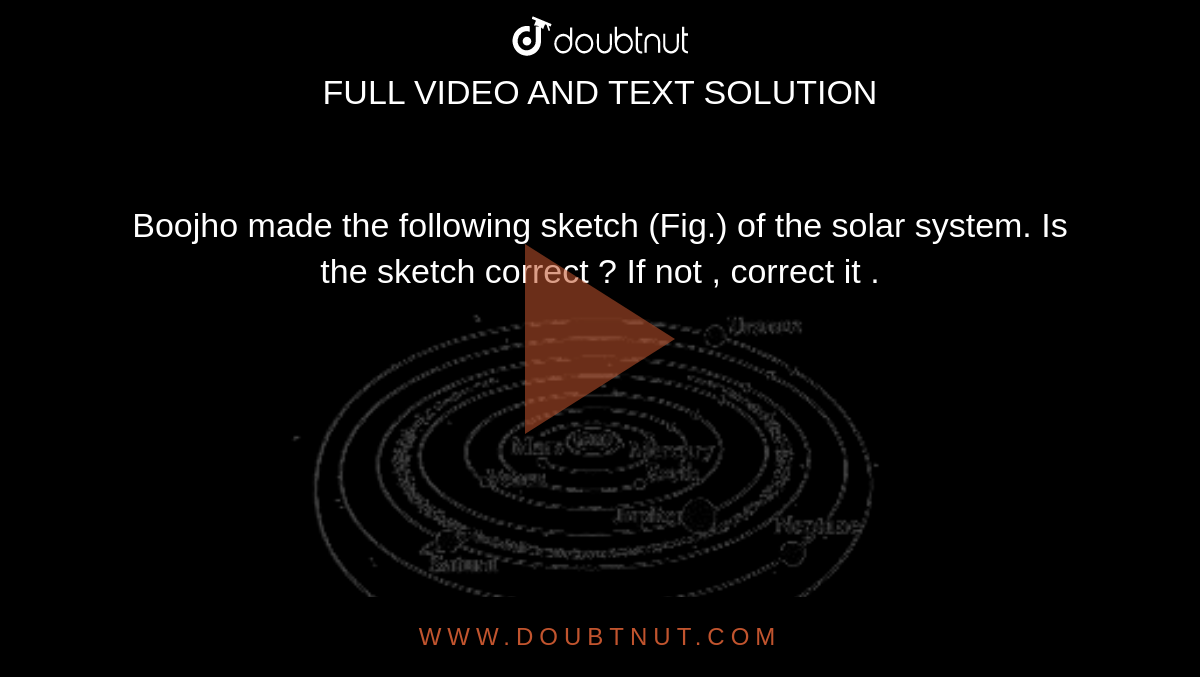 Boojho made the following sketch (Fig.) of the solar system. Is the sk