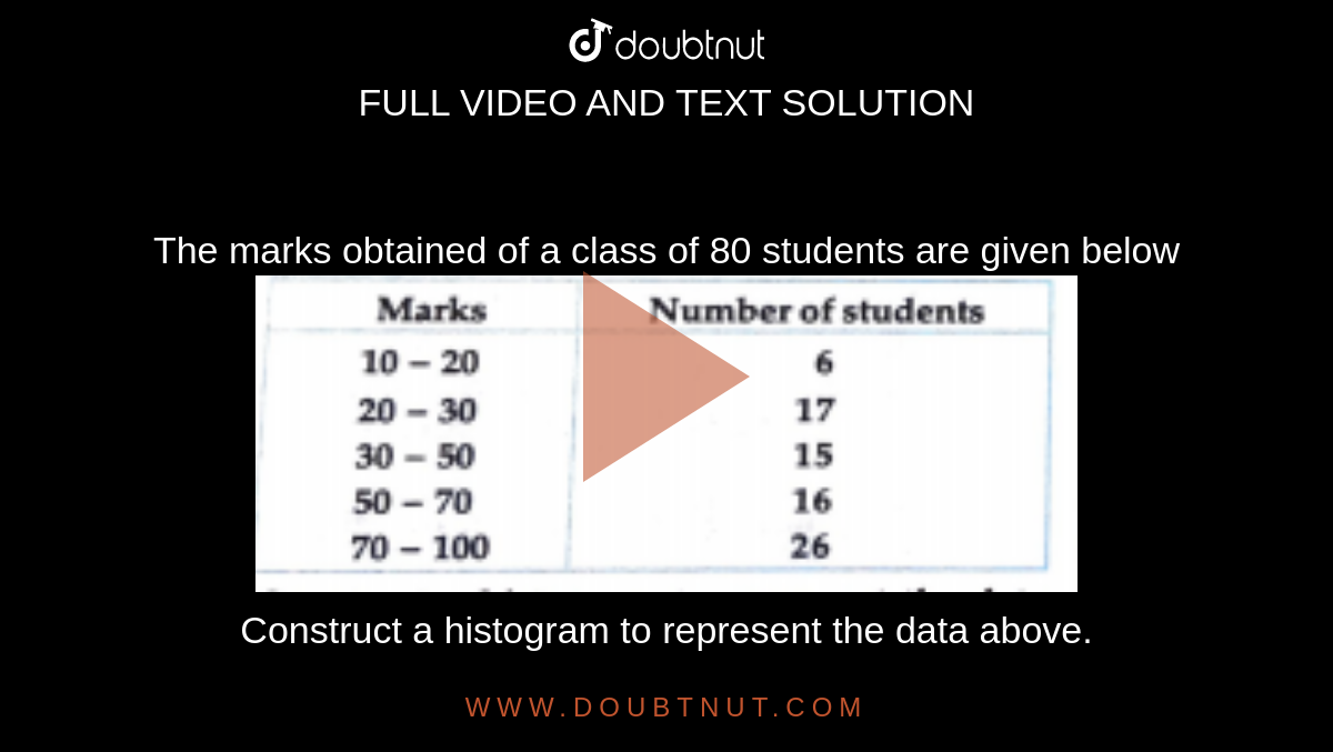 The marks obtained of a class of 80 students are given below Construct ... The marks obtained of a class of 80 students are given below Construct ...