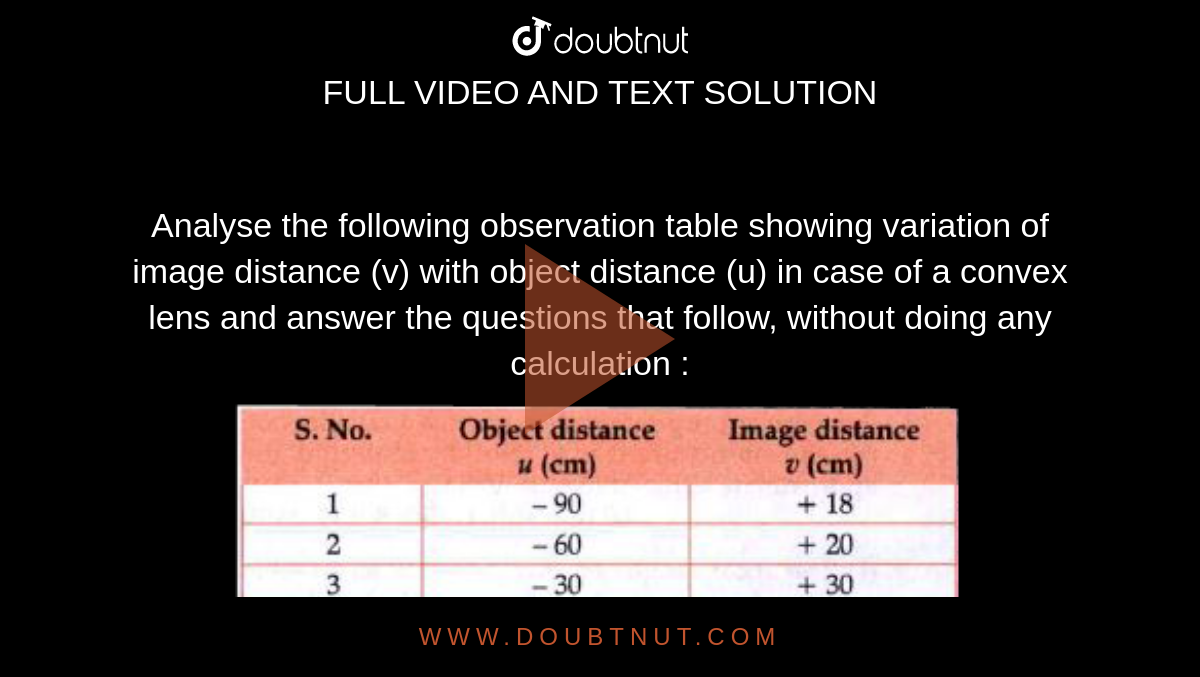 Analyse the following observation table showing variation of image ... Analyse the following observation table showing variation of image ...