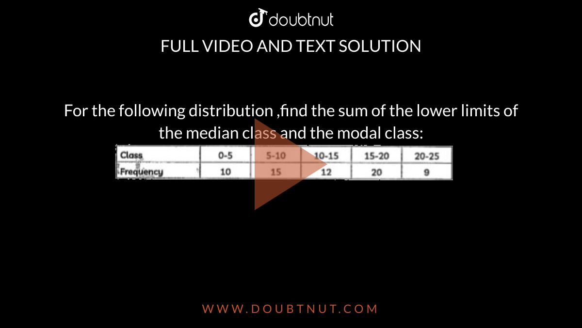 For The Following Distribution Find The Sum Of The Lower Limits Of The
