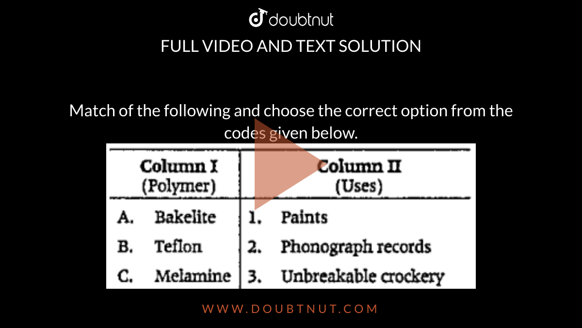 Match Of The Following And Choose The Correct Option From The Codes Gi