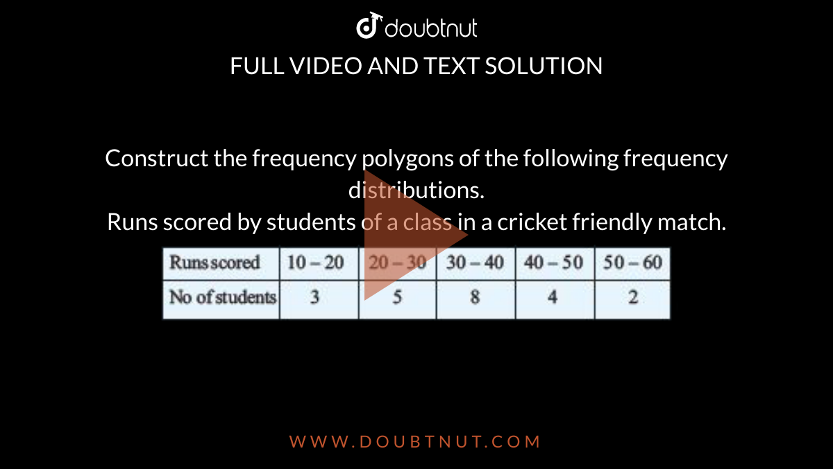 Construct the frequency polygons of the following frequency distributi